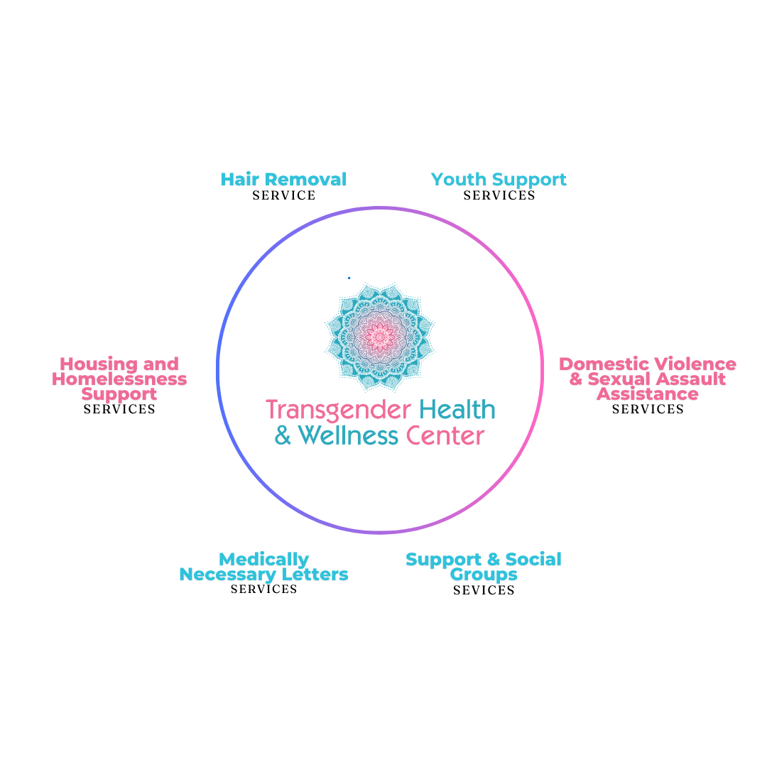Transgender Health and Wellness Center